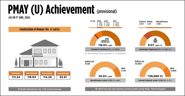 IMGC | The Role of PMAY Urban and PMAY-Gramin Scheme in Reaching the ...